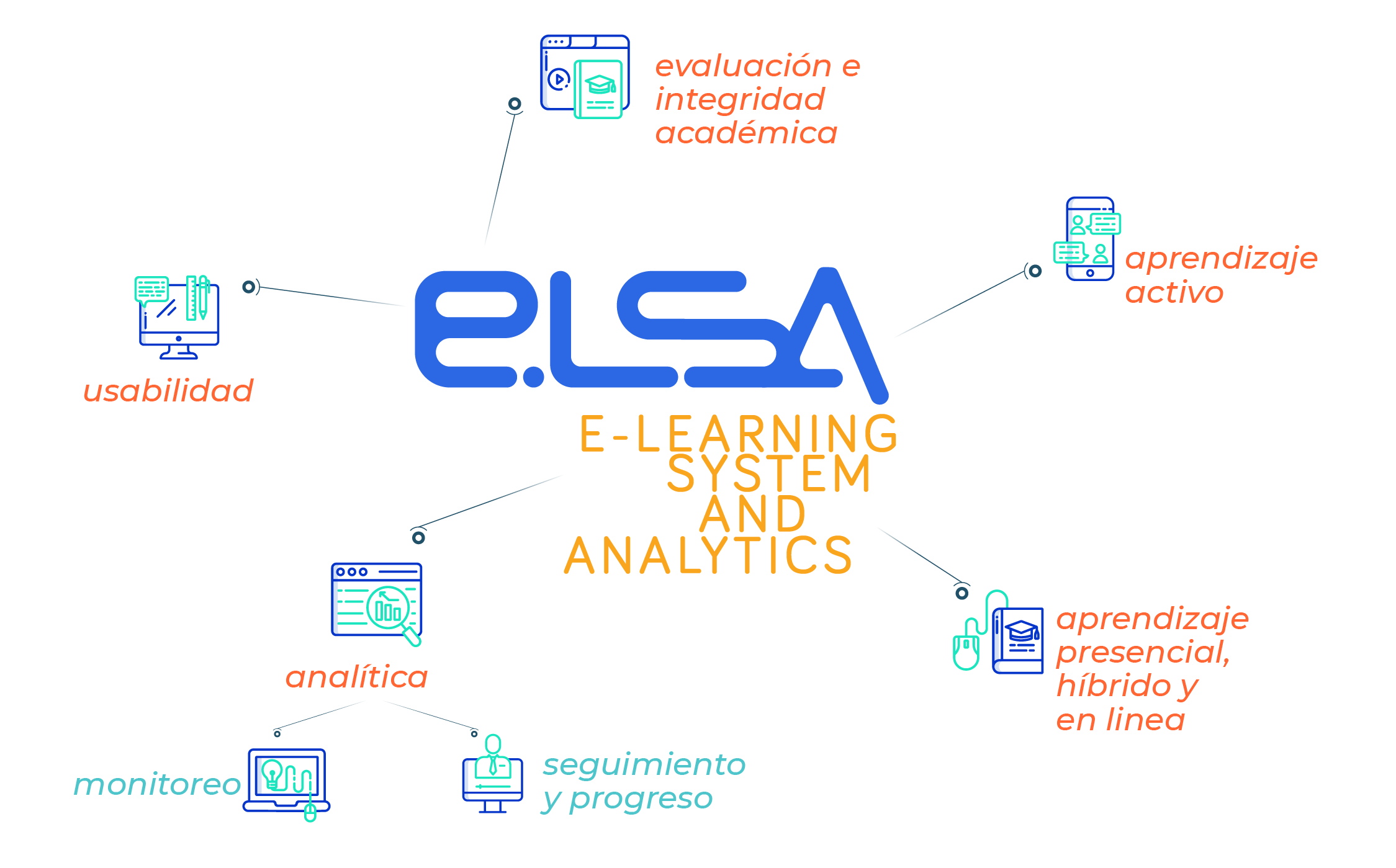 Página Principal | ELSA ACADEMY